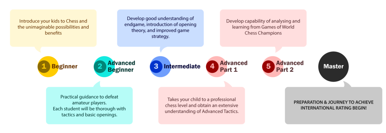 Home Temp | Upstep Academy