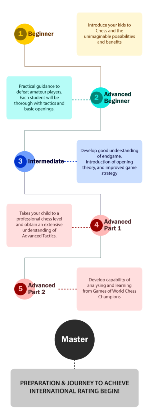 Home Temp | Upstep Academy